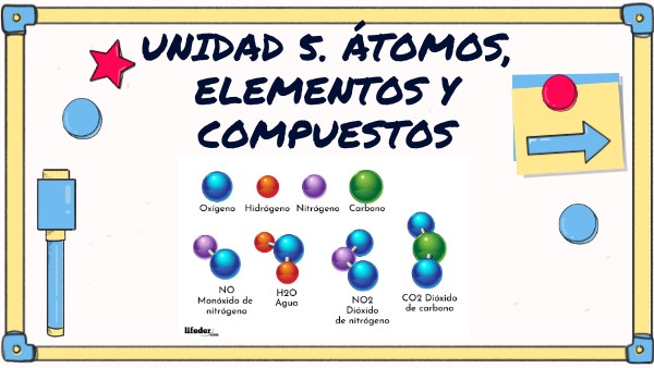 UNIDAD 4. ÁTOMOS ELEMENTOS Y COMPUESTOS | Genially