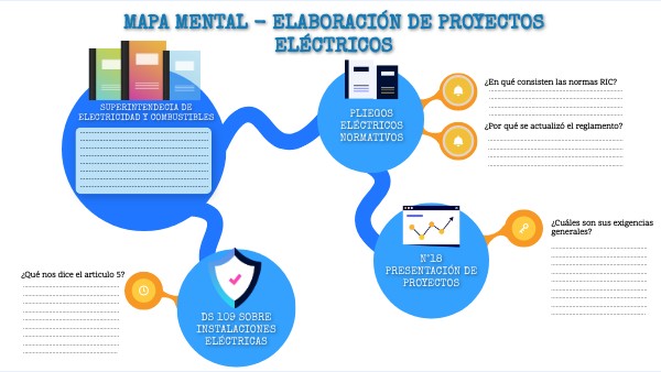 MAPA CONCEPTUAL | Genially
