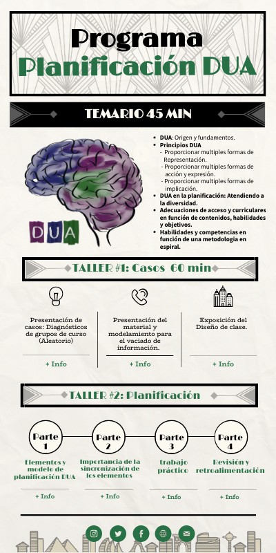 Programa DUA | Genially