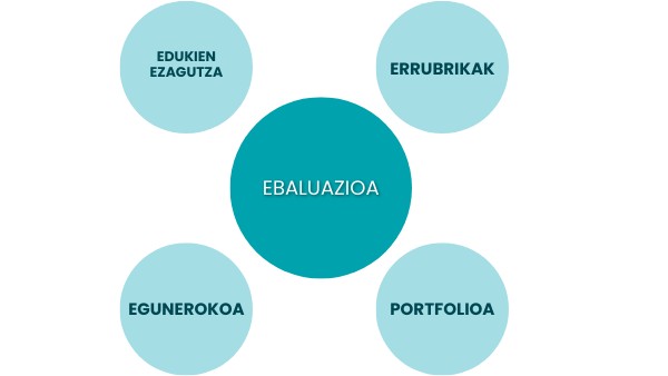 Ebaluazioa