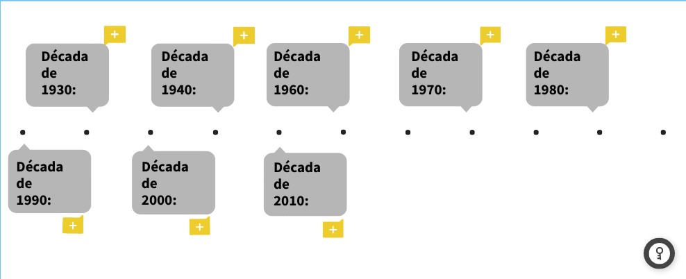 History Review Timeline
