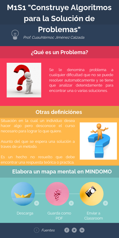 Definición de Problema | Genially