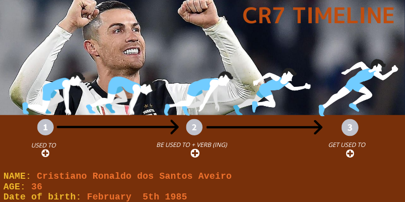 cr7 englishtimeline
