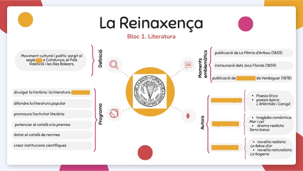 4t ESO. Bloc 1. Català | Genially