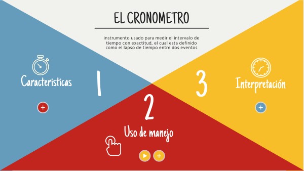 El cronometro | Genially