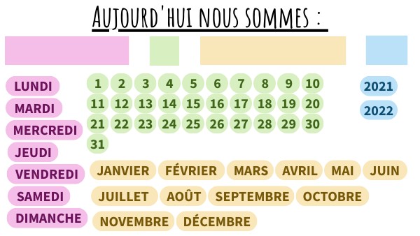 Copie - RITUEL DE LA DATE | Genially