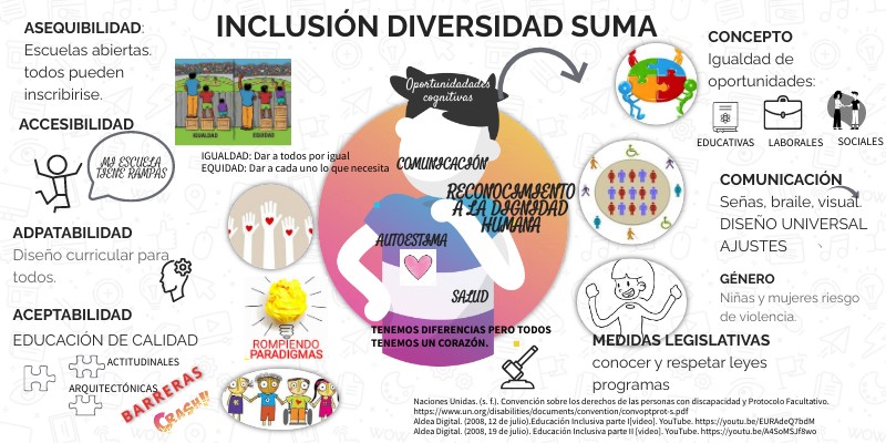 INCLUSIÓN