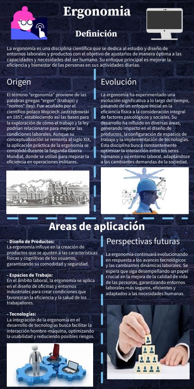 ERGONOMIA Y FACTORES HUMANOS | Genially