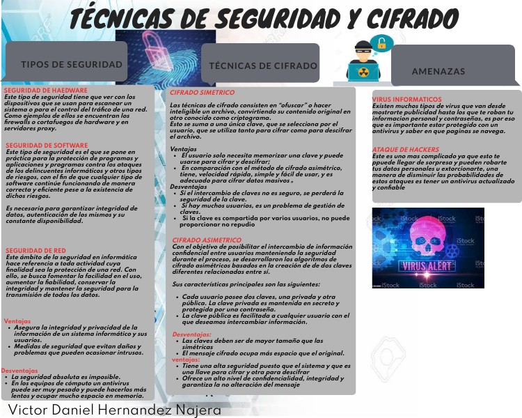 Técnicas de Seguridad y Cifrado