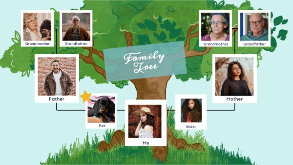 FAMILY TREE | Genially