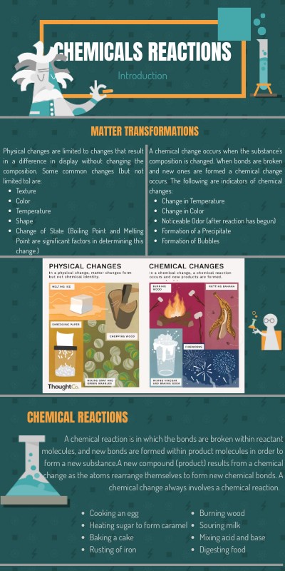 Chemical Reactions Intro | Genially