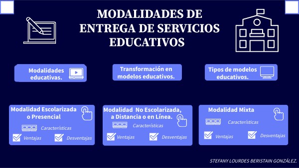 MODALIDES EDUCATIVAS