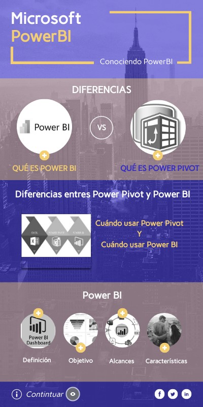 Power BI | Genially