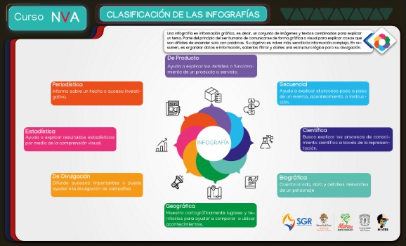 Tipos de infografía | Genially