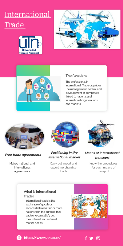 The Career International Trade