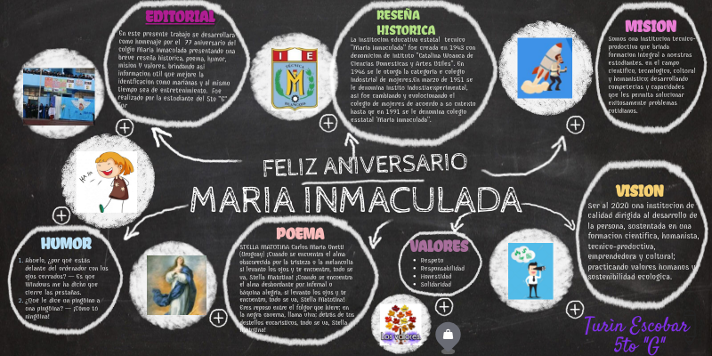 MURAL SEMANA 25 | Genially