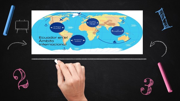 INTEGRACIONES REGIONALES DEL ECUADOR | Genially