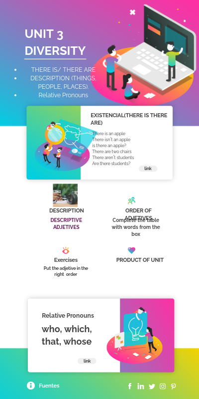 UNIT 3 DIVERSITY ENGLISH III | Genially