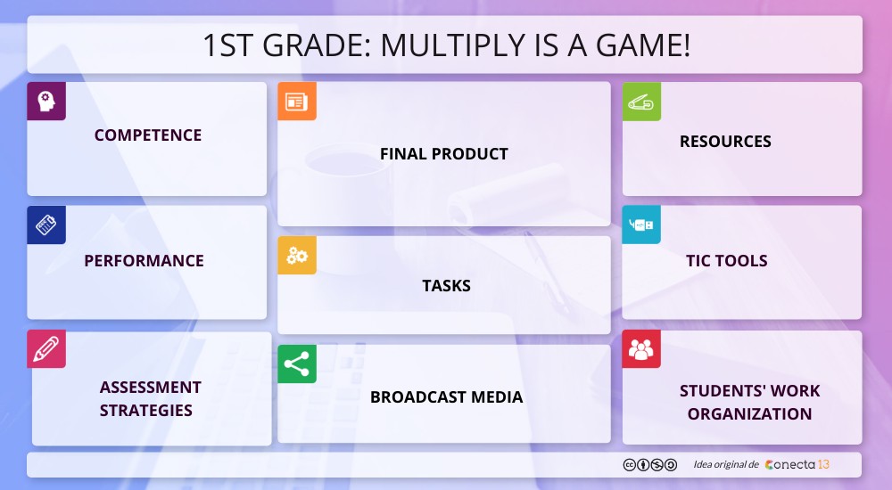 MATH PROJECT 1ST II QUARTER GRADE 2023 | Genially