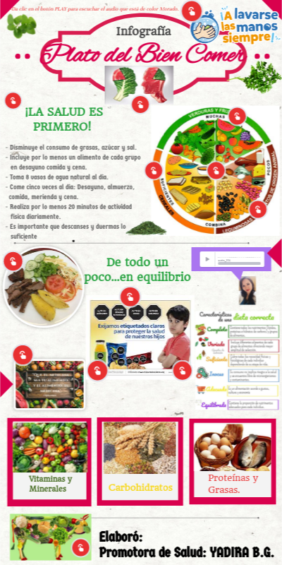 INFOGRAFÍA YADIRA "DÍA MUNDIAL DE LA ALIMENTACIÓN" | Genially