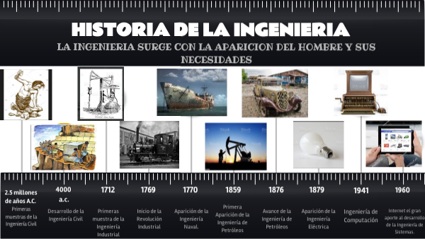 Historia de la Ingenieria | Genially