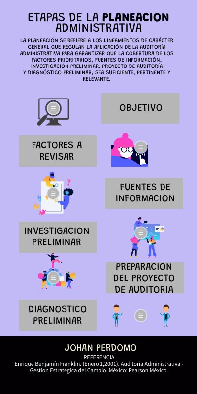 Etapas de la planeacion administrativa