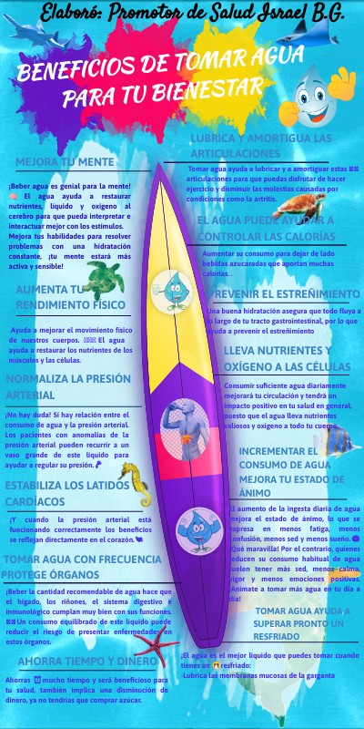 Infografía Agua - Isra