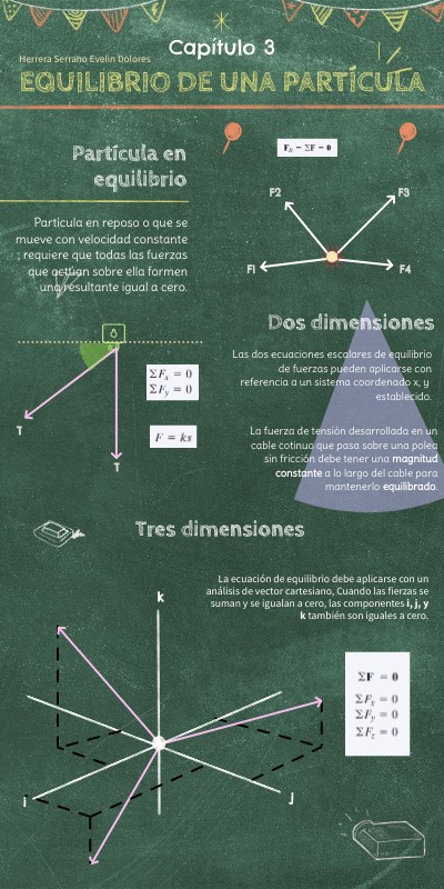 Estática capítulo 3