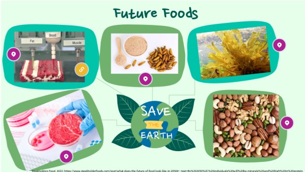 Food of the future | Genially