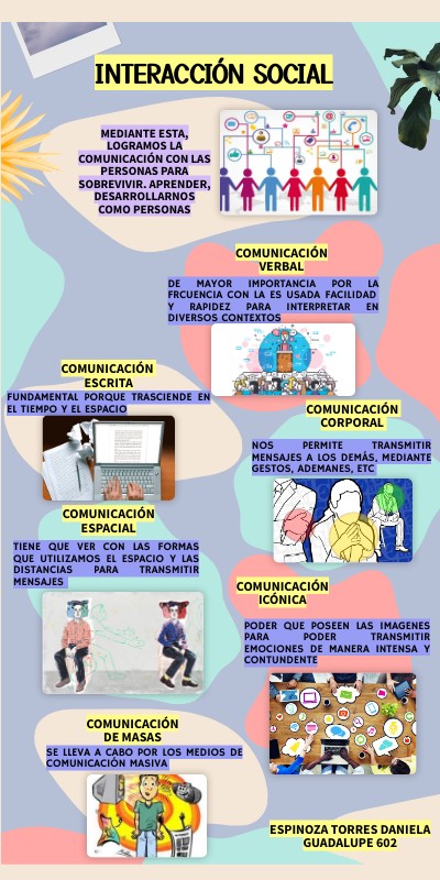 INTERACCIÓN SOCIAL | Genially