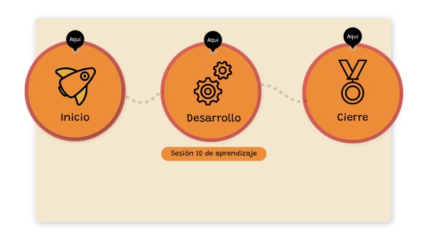 Sesión 3: ABProblemas, AC, ABPensamiento | Genially