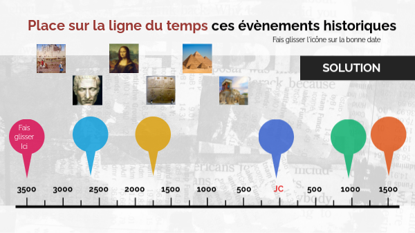 Ligne du temps exercice | Genially