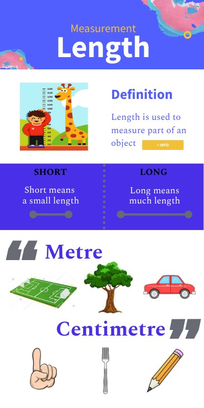 Length infographic