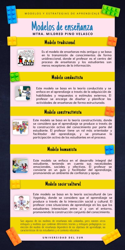 MODELOS DE ENSEÑANZA | Genially