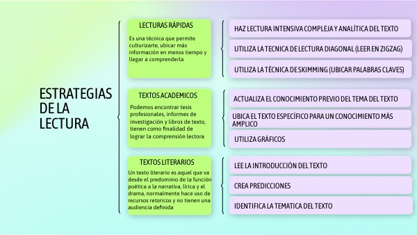 Estrategias de la lectura