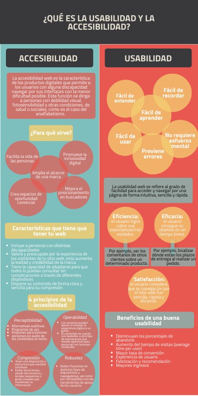 Accesibilidad y usabilidad | Genially