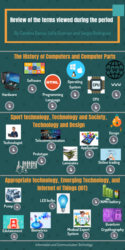 Review 20 Terms | Genially