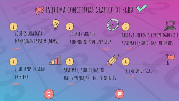 esquema grafico de sgbd | Genially