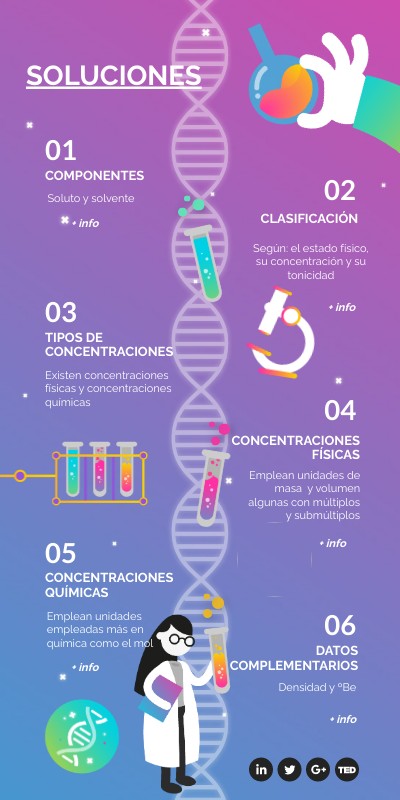 SOLUCIONES | Genially