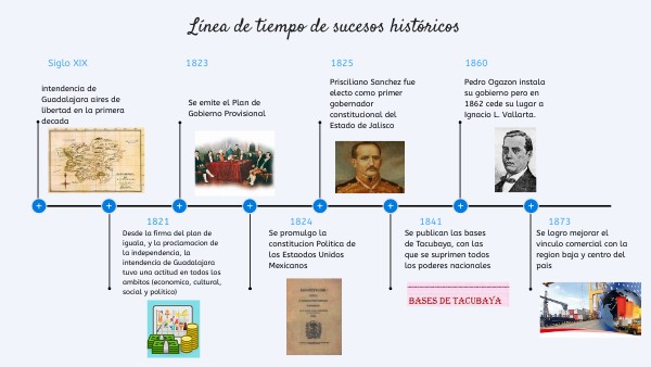 SUCESOS HISTORICOS | Genially