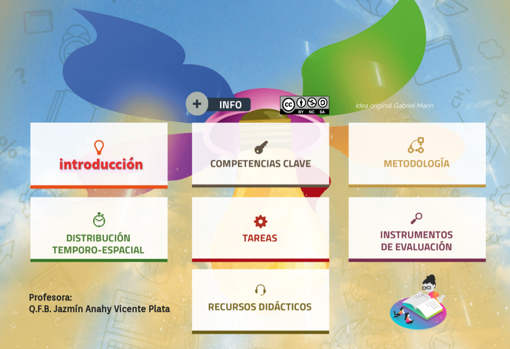 Encuadre QIV | Genially