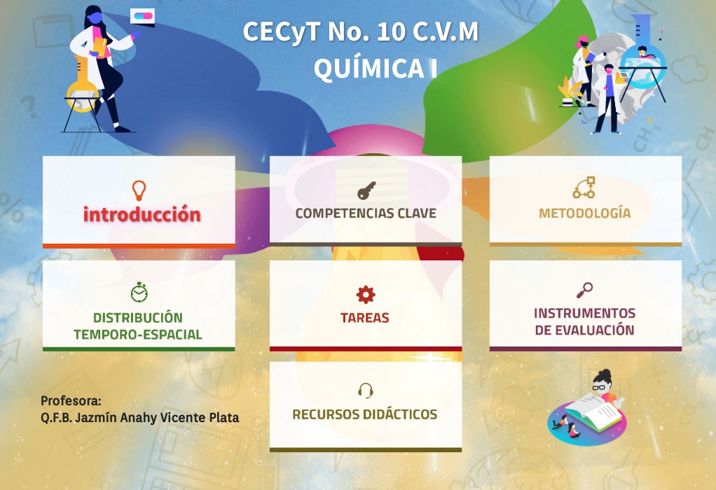 Encuadre QI | Genially