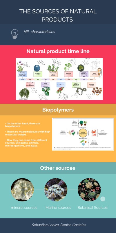 Natural Products Sources | Genially