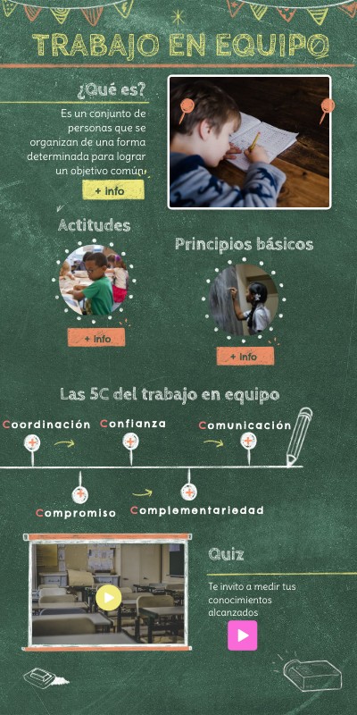 TRABAJO EN EQUIPO | Genially