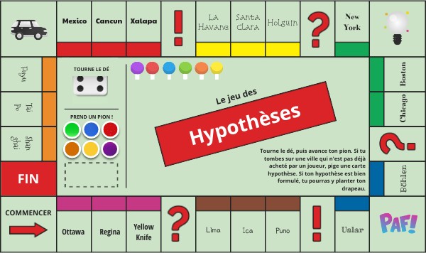 Jeu des Hypothèses | Genially