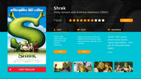 SHREK | Genially
