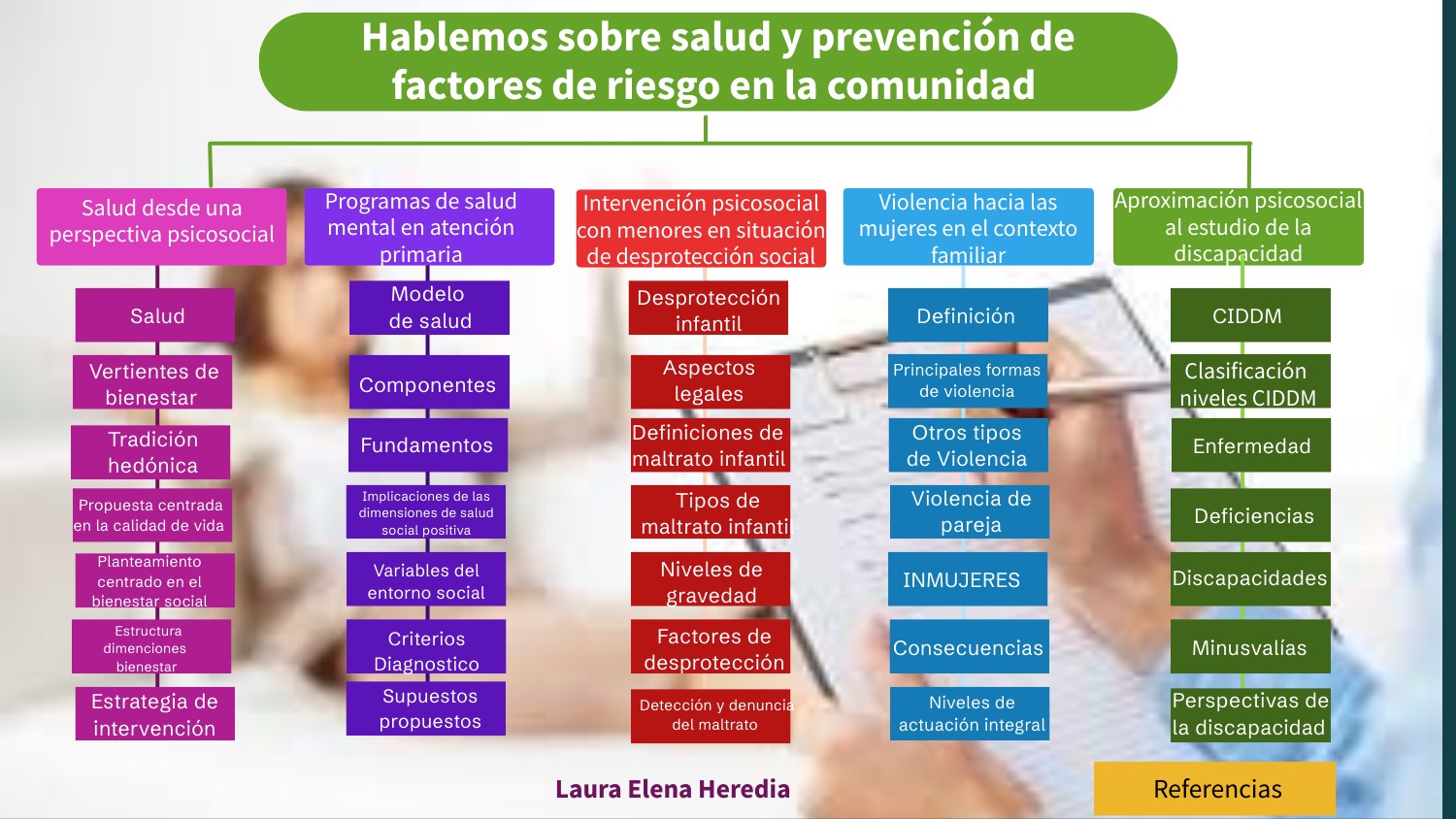 Hablemos sobre salud y prevención de factores de riesgo de la comunida | Genially