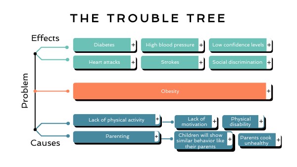 THE TROUBLE TREE | Genially