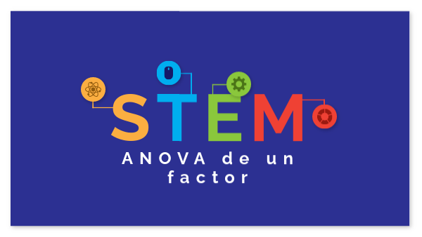 ANOVA de un Factor | Genially