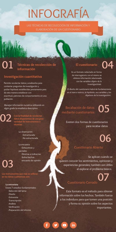 Infografía David Rico M